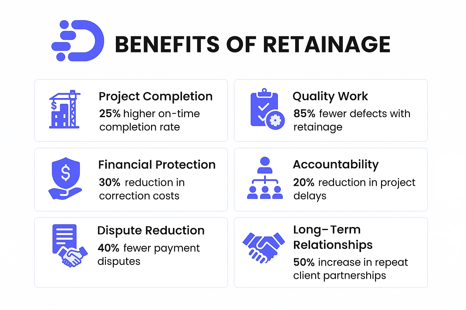 What Is Retainage in Construction